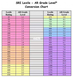 英文分级阅读测评体系（兰斯Lexile，AR, RAZ 等）总结归纳 - 国际教育资源 - 梦翔天空